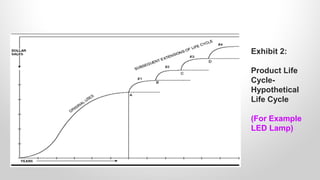 15 Strategic Product Management - Exploiting Product Life Cycle (PLC) | PDF