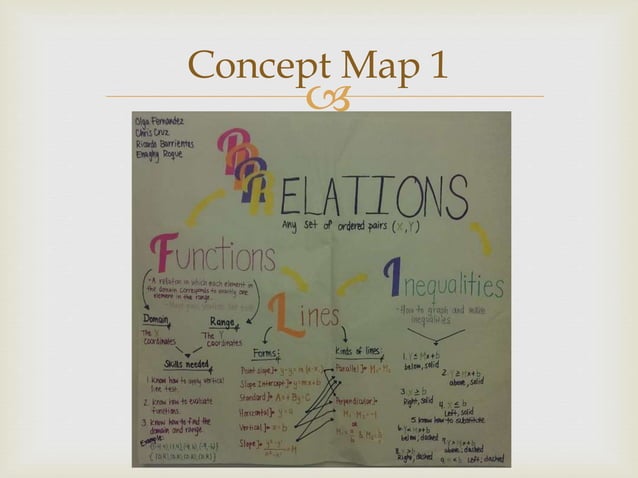 Mat1033 Unit 2 Concept Maps (Spring 2015) | PPT