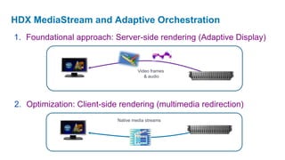 15 stephan pfister citrix day hdx-multimedia | PDF | Computing ...