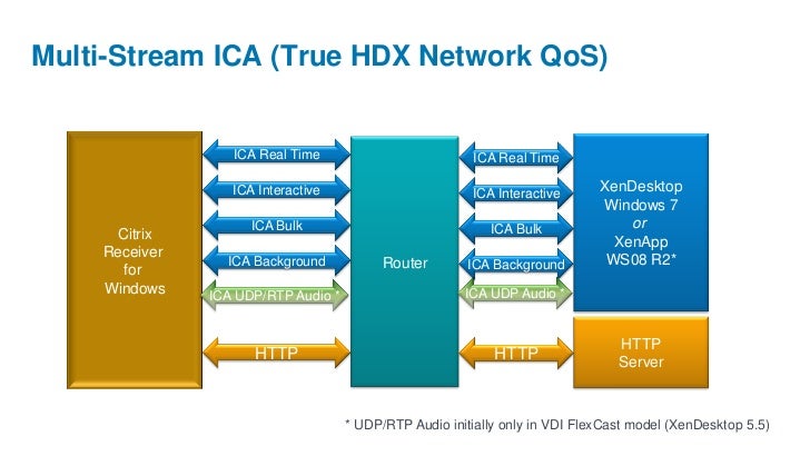 15 stephan pfister citrix day hdx-multimedia