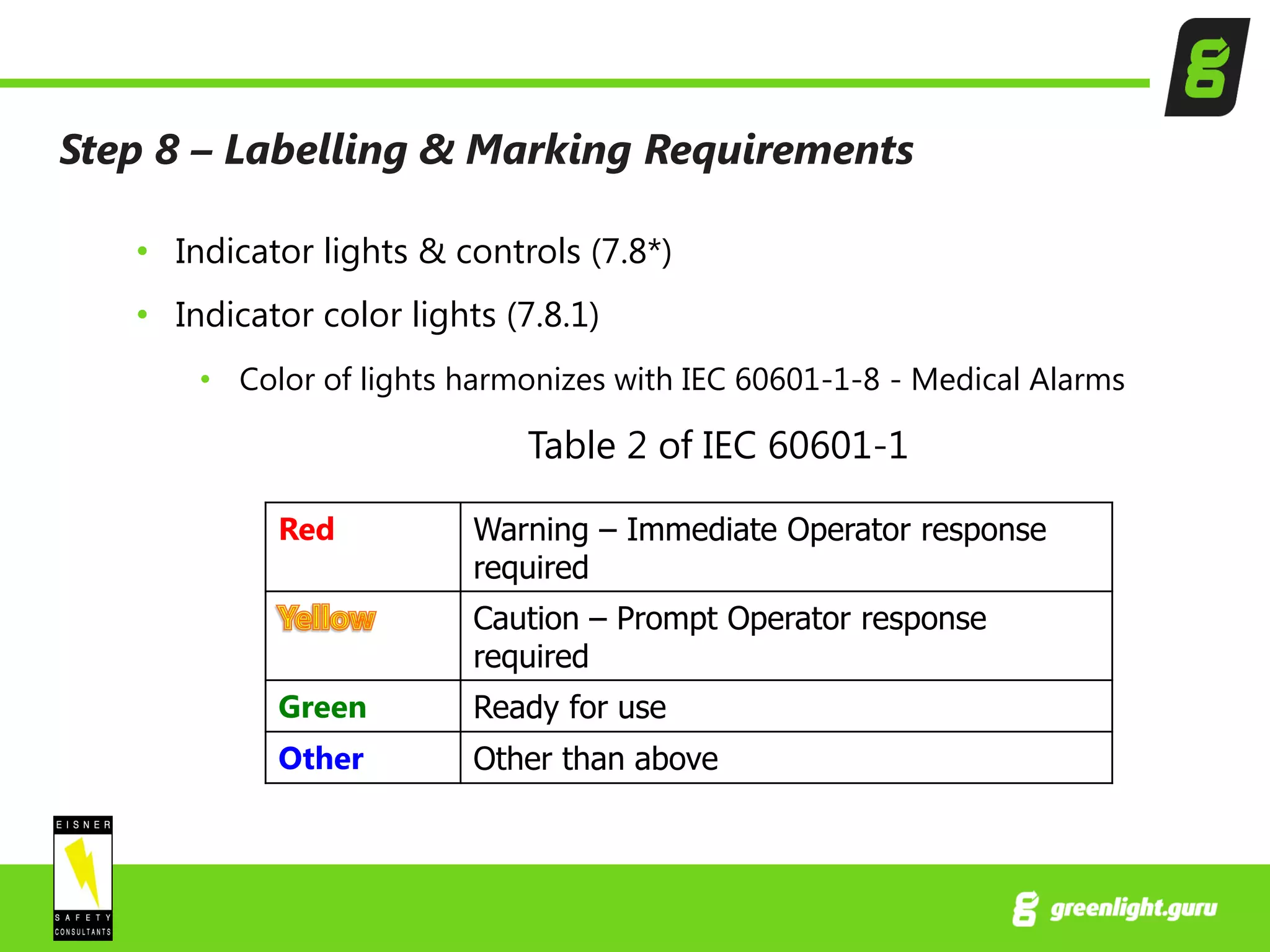 15 Steps to get Approval to IEC 60601-1 | PDF
