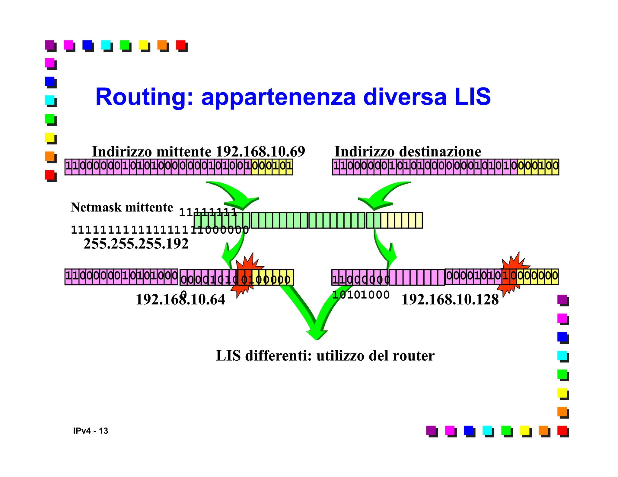 Subnetting e protocolli IP versione quattro | PPT