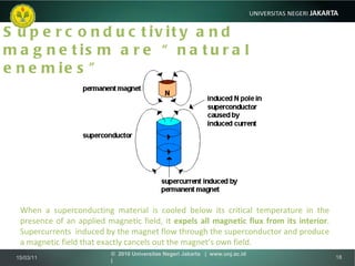 15-superconductivity | PPT