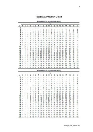Tabel Kritis Statistika dalam penelitian | PDF