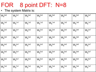 15Tarique_DSP_8ETC.PPT