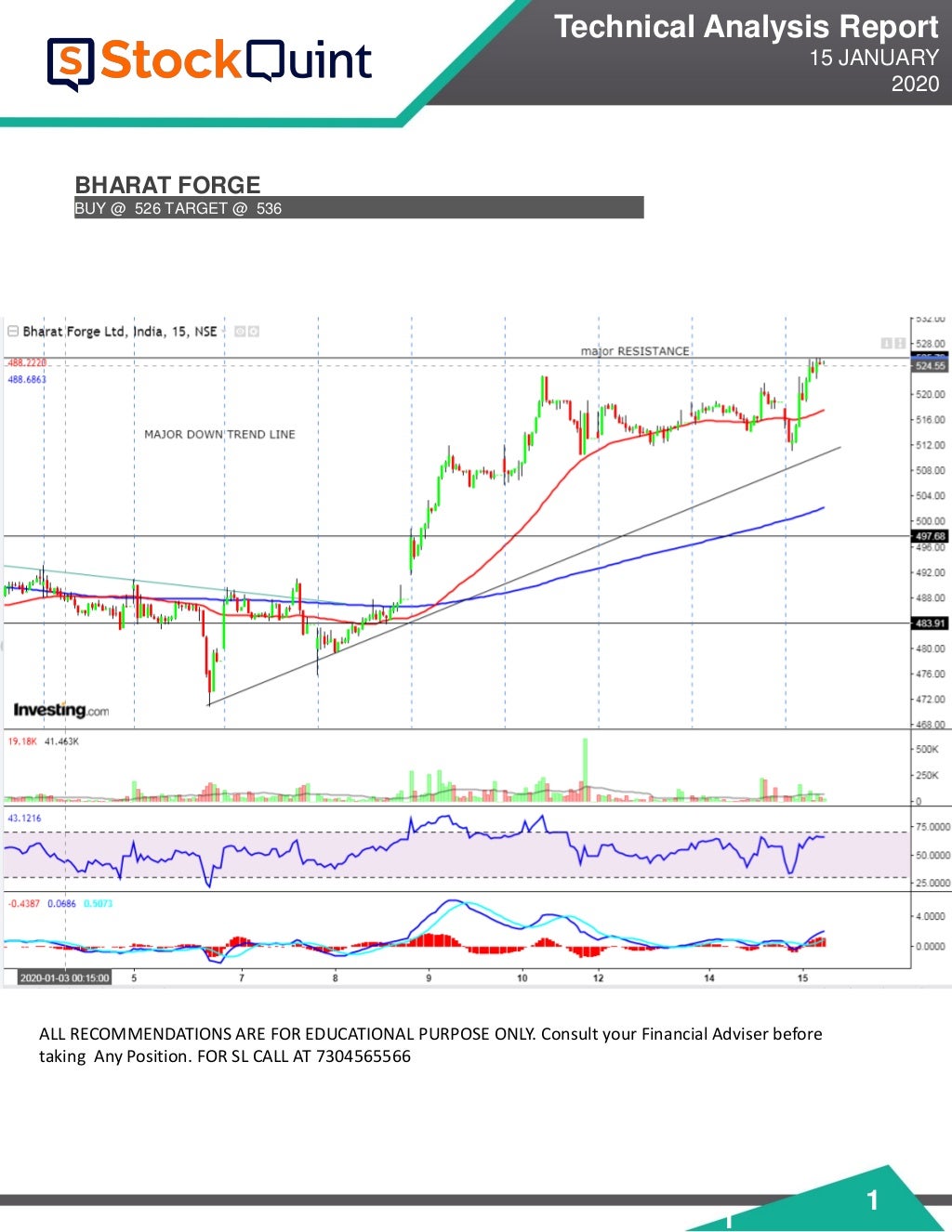 15 technical analysis report