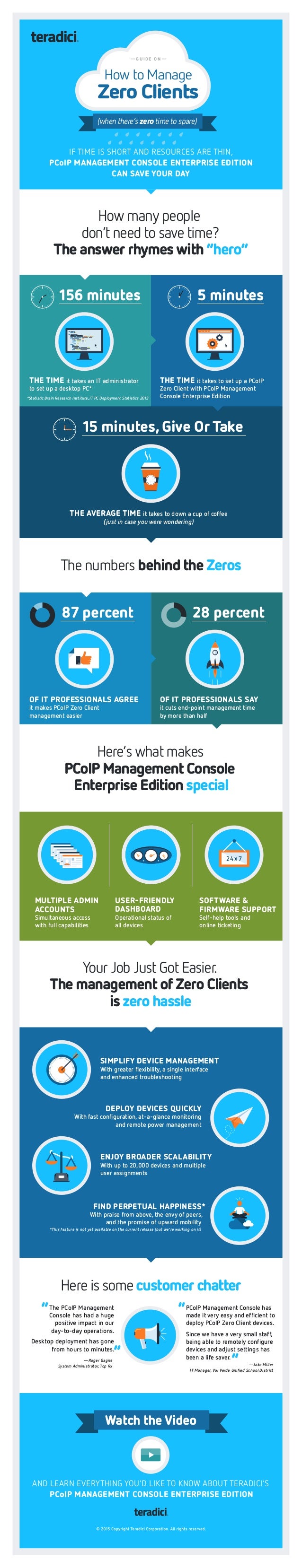 (Infographic) How To Manage Zero Clients