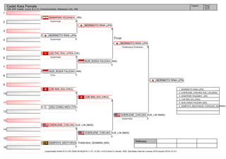 15th akf cadet__junior_&_u-21_championships_draw_records | PDF