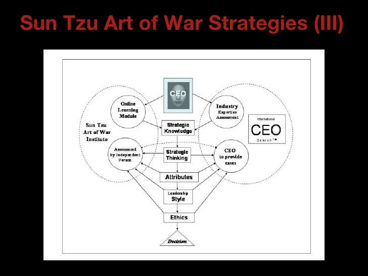 Capturing Talents Using the Ancient Art of War Strategies