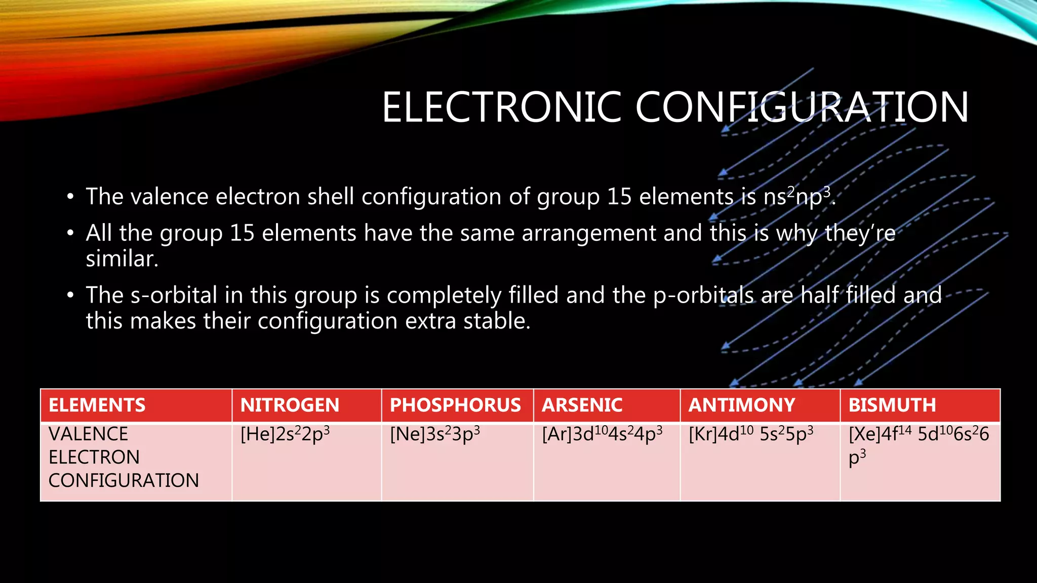 15th Group Element Class 12th Chemistry CBSE | PPTX