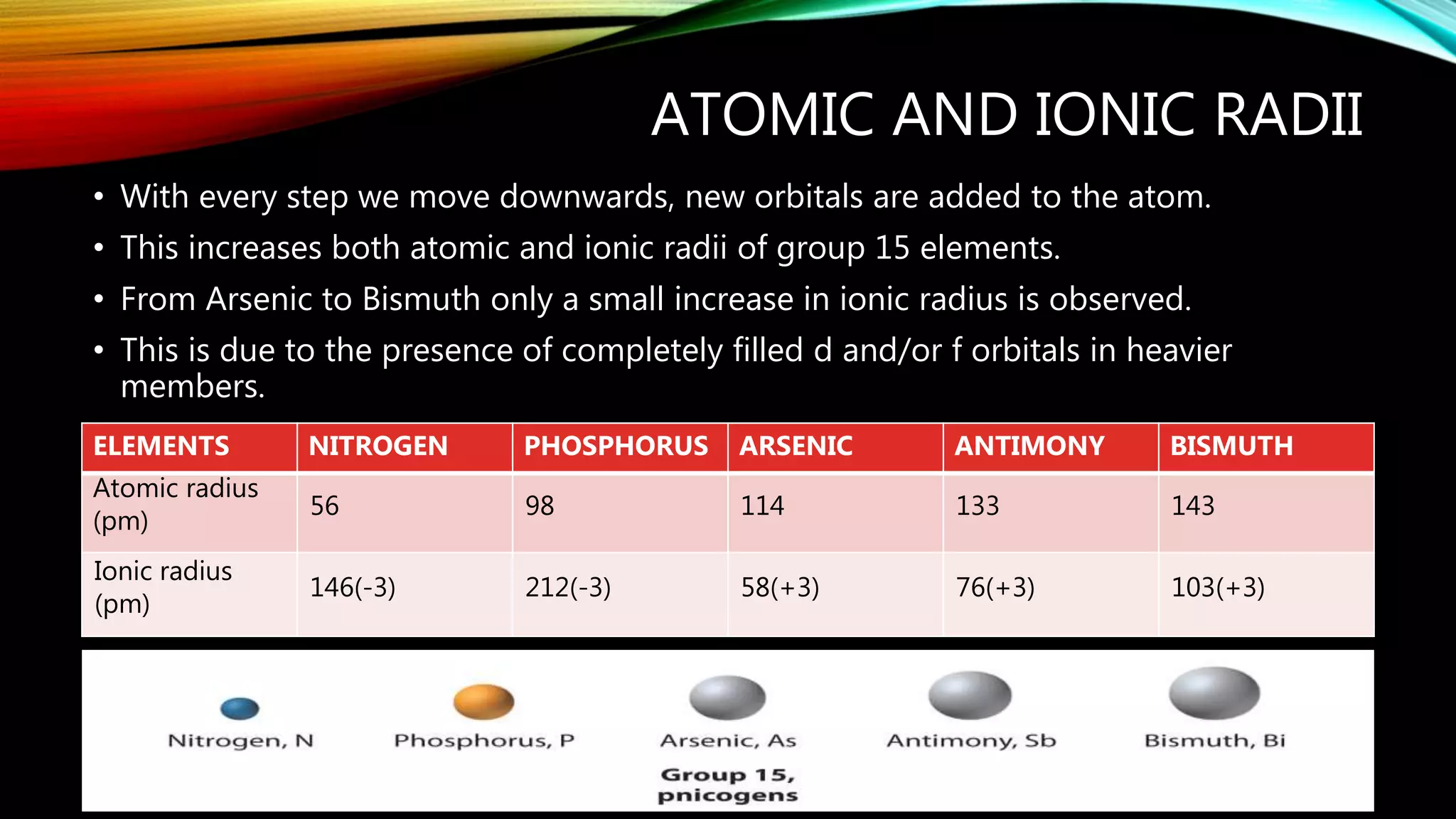 15th Group Element Class 12th Chemistry CBSE | PPTX