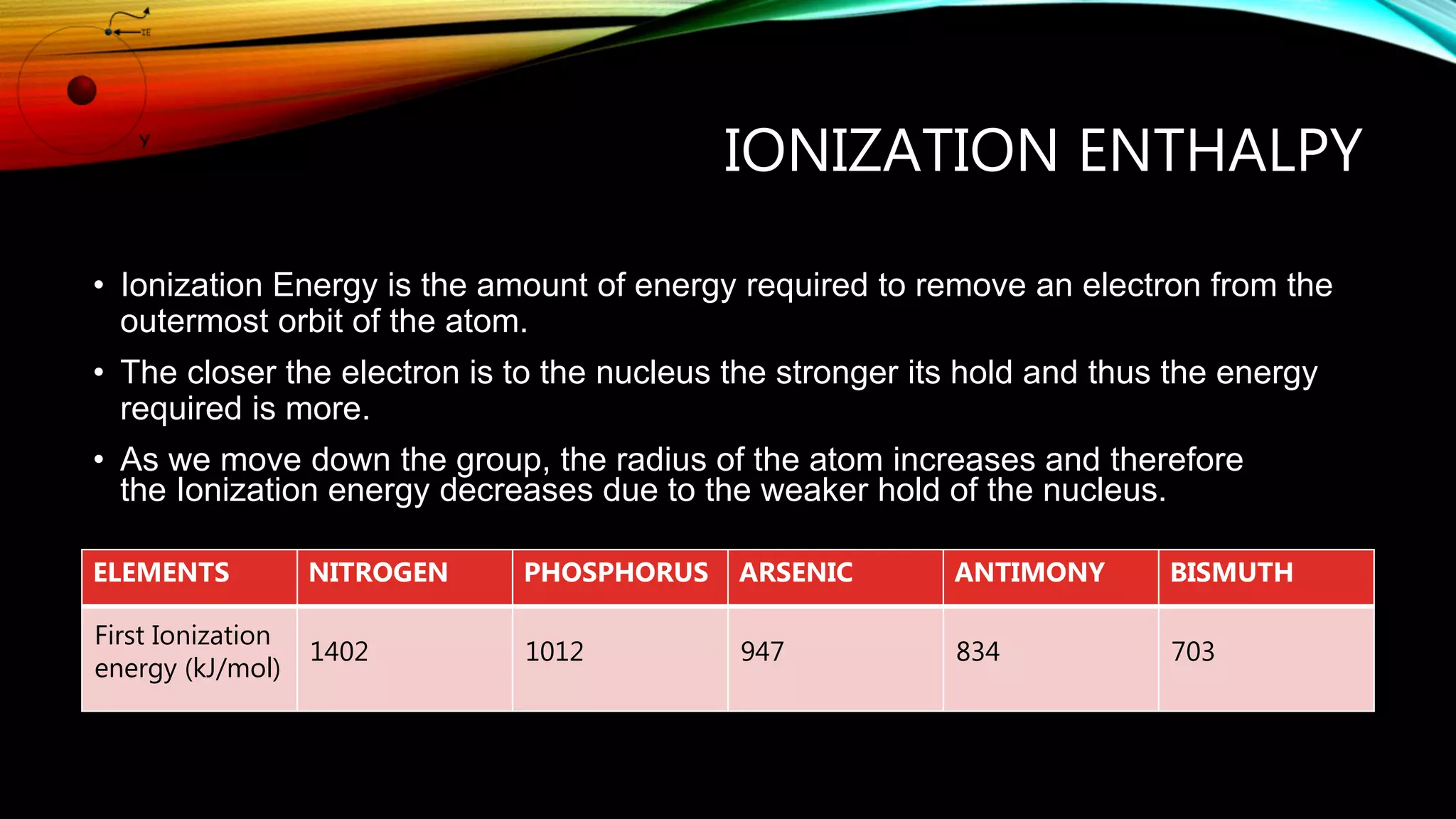 15th Group Element Class 12th Chemistry CBSE | PPTX