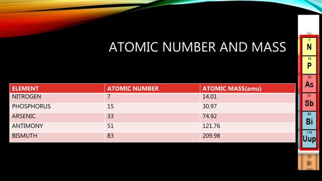 15th Group Element Class 12th Chemistry CBSE | PPTX | Chemistry | Science