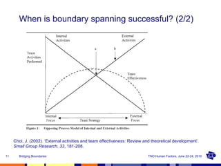 Boundary spanning in military operations | PPT