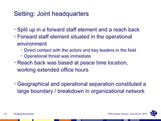 Boundary spanning in military operations | PPT