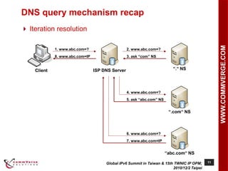 CDN and ISP Operation | PPT