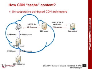 CDN and ISP Operation | PPT