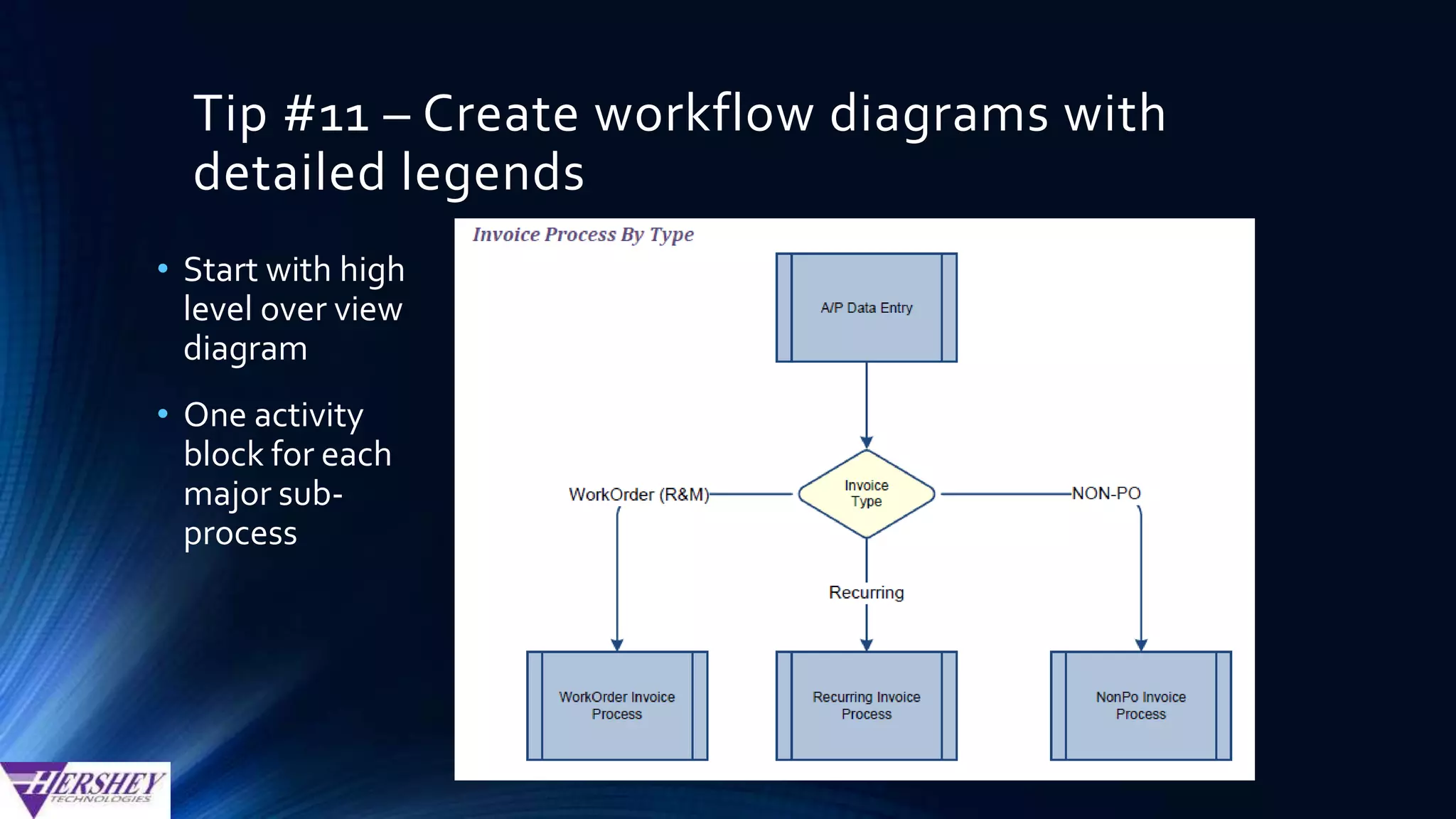 15 tips for bullet proof requirements analysis on SharePoint projects ...
