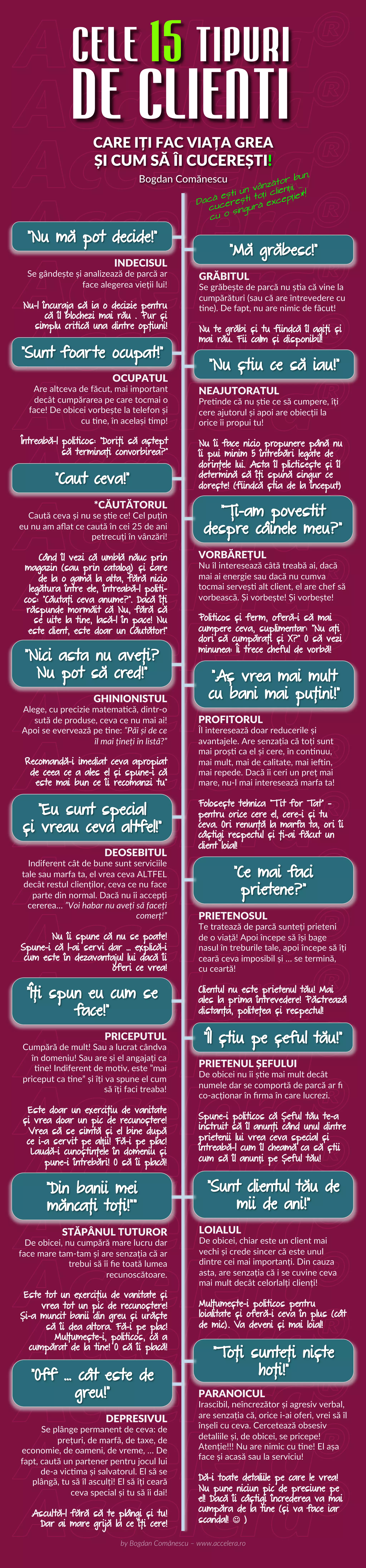 15 tipuri de clienti care iti fac viata grea | PDF