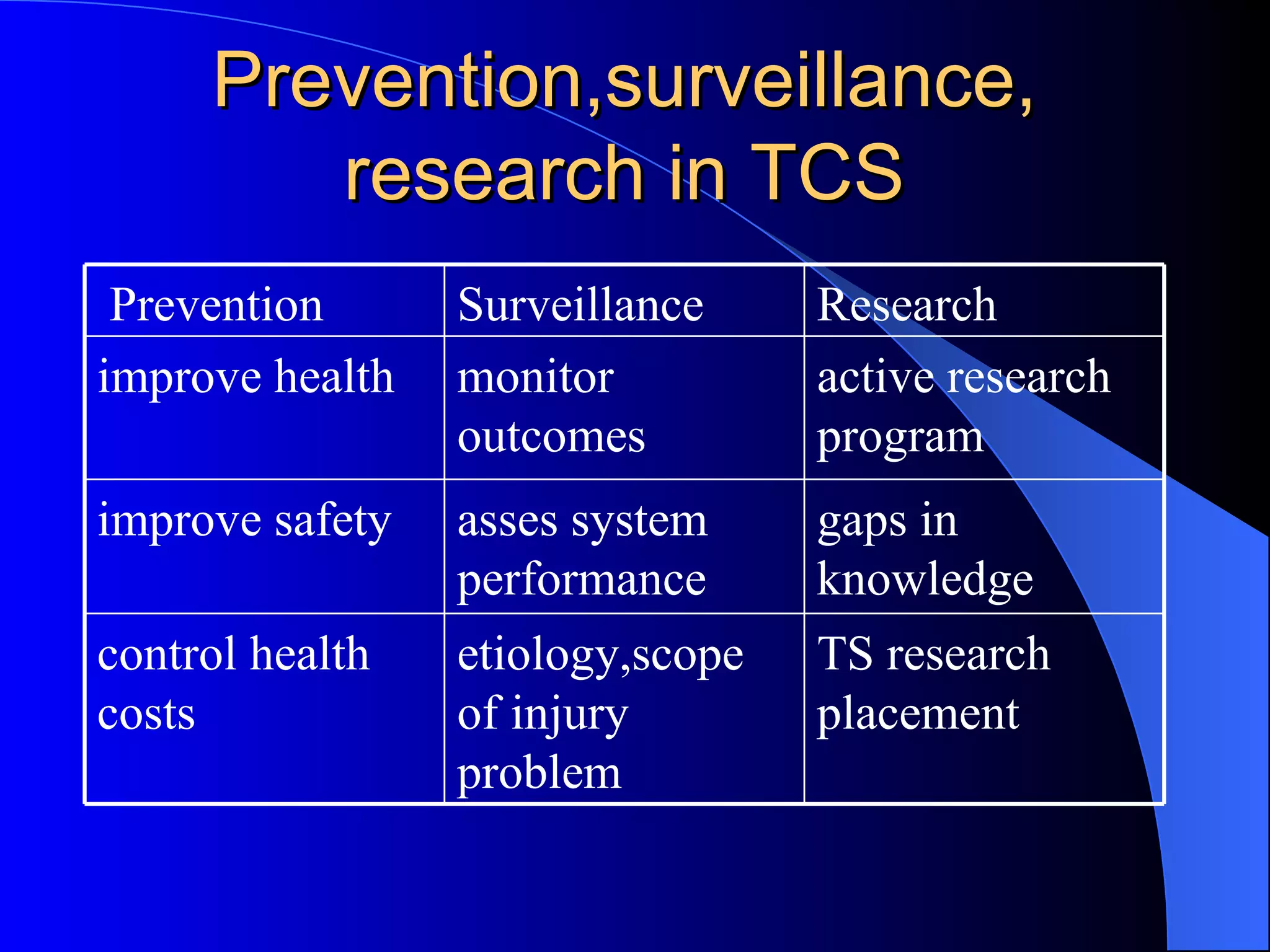 15 trauma care systems | PPT