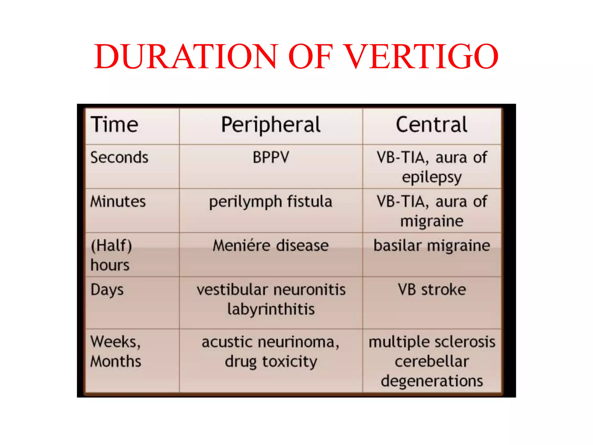 VERTIGO: CAUSES & MANAGEMENT | PPTX