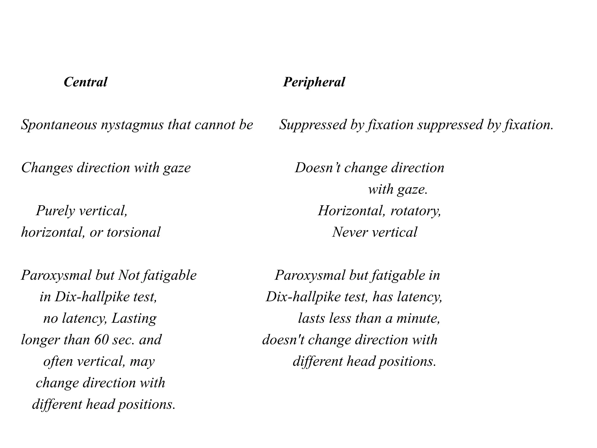 VERTIGO: CAUSES & MANAGEMENT | PPTX