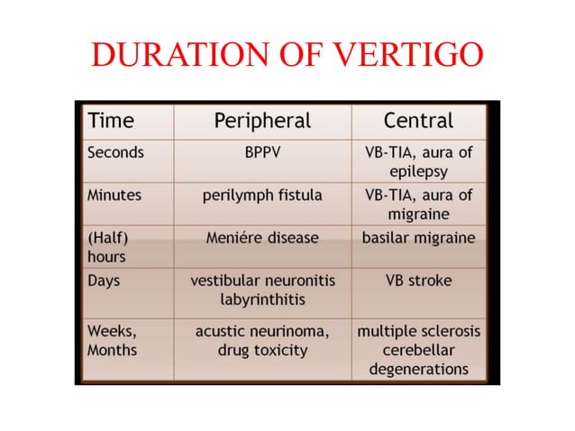 VERTIGO: CAUSES & MANAGEMENT | PPTX
