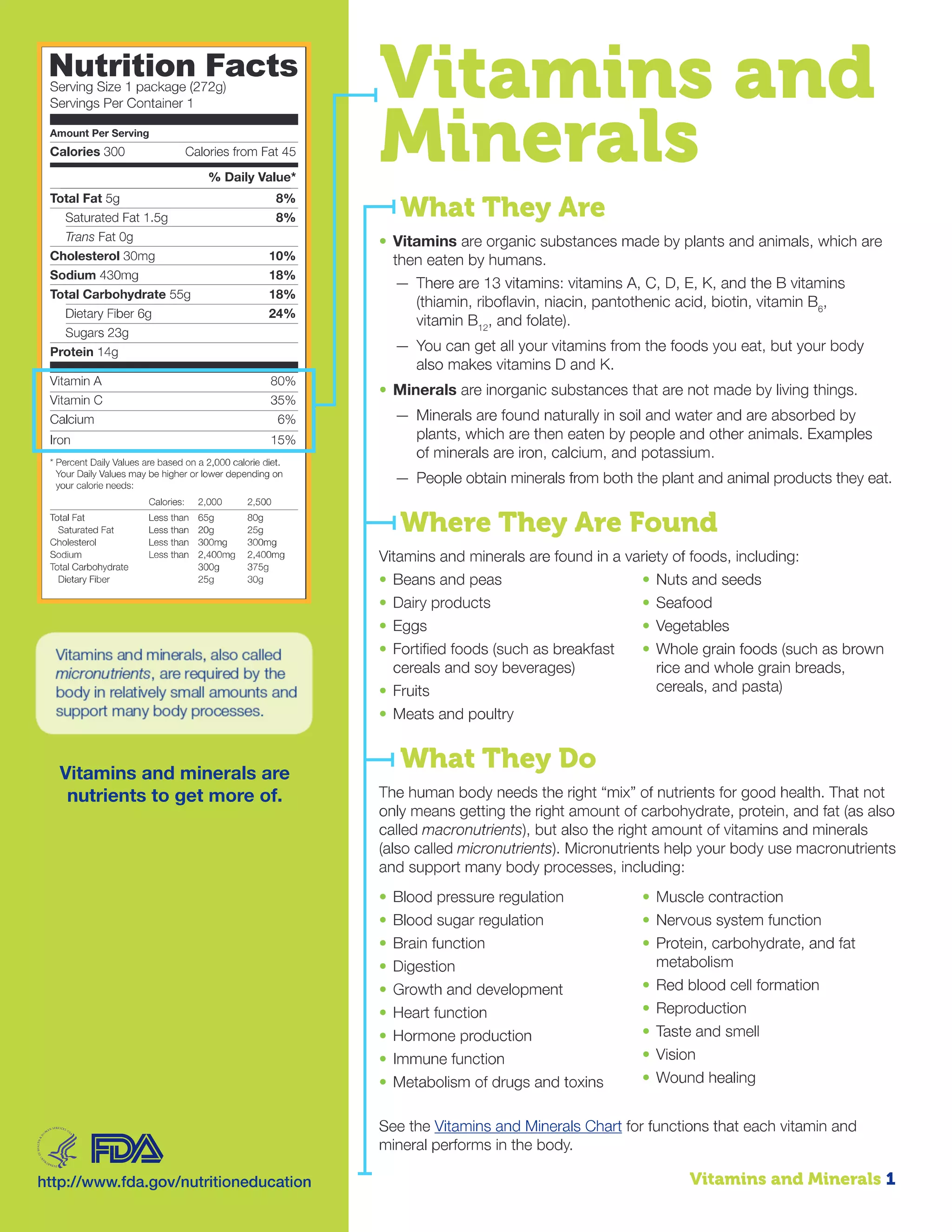 15 vitamins and minerals fda chart | PDF