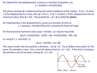 15Waves ppt 1.pdf