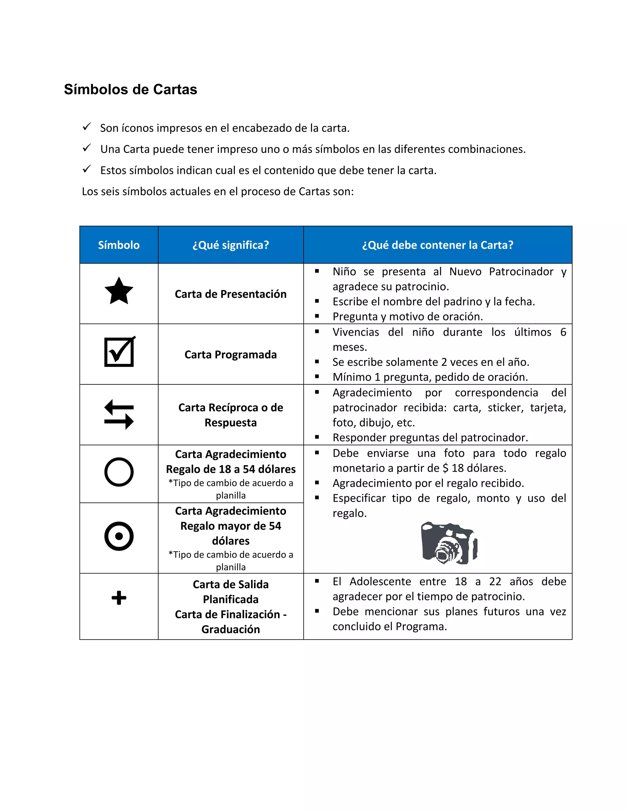 Símbolos de Cartas | PDF
