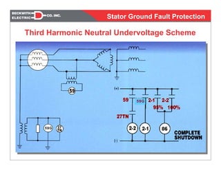 15 years of experience stator ground fault protection | PPT