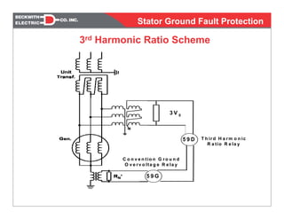15 years of experience stator ground fault protection | PDF