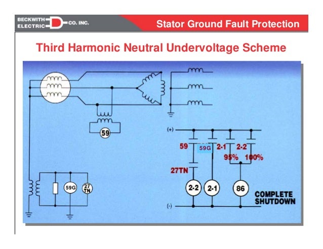 15 years of experience stator ground fault protection
