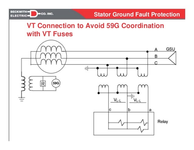 15 years of experience stator ground fault protection