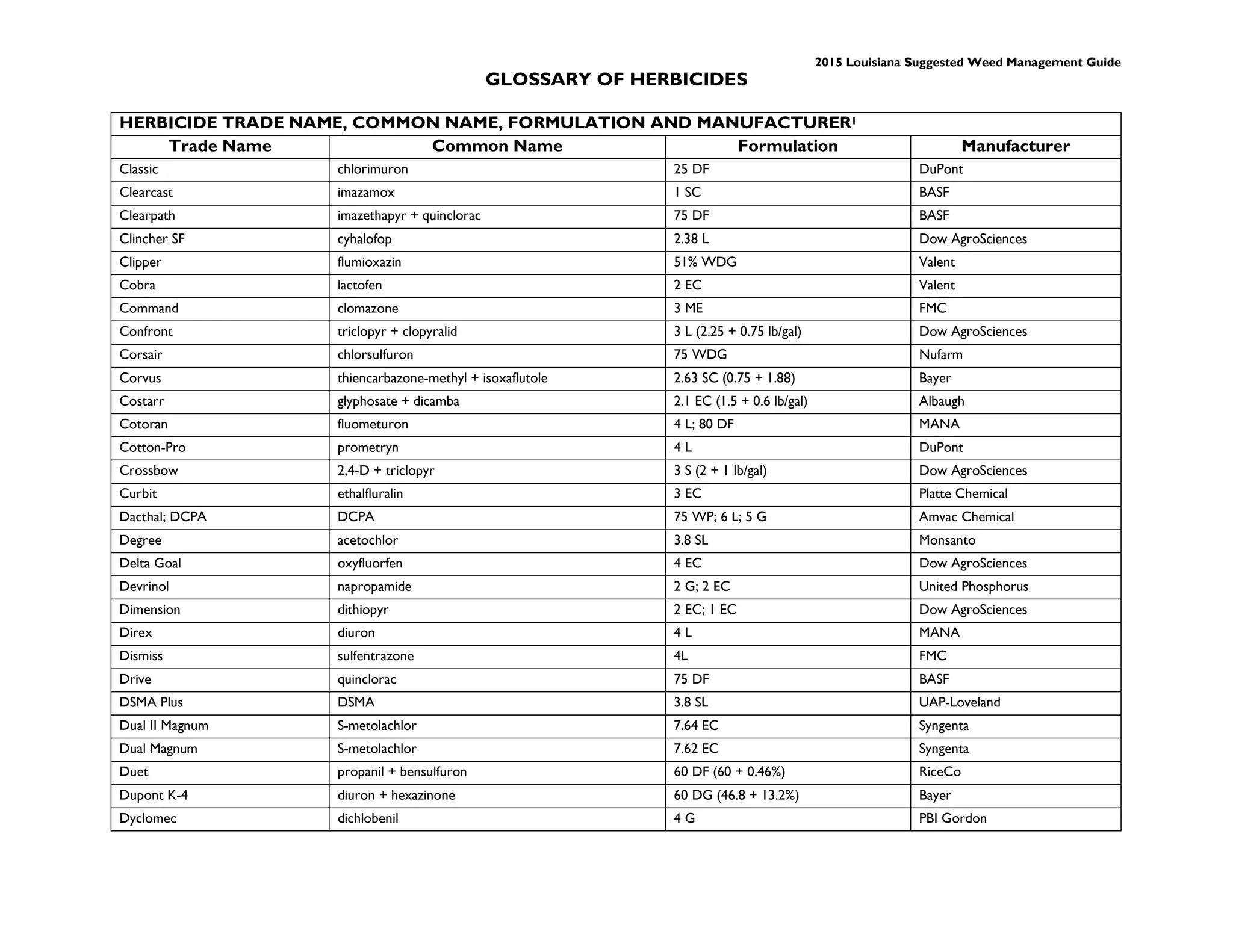 15Z1GlossaryofHerbicides.pdf