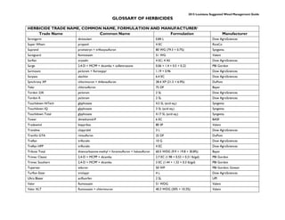 15Z1GlossaryofHerbicides.pdf