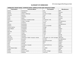 15Z1GlossaryofHerbicides.pdf