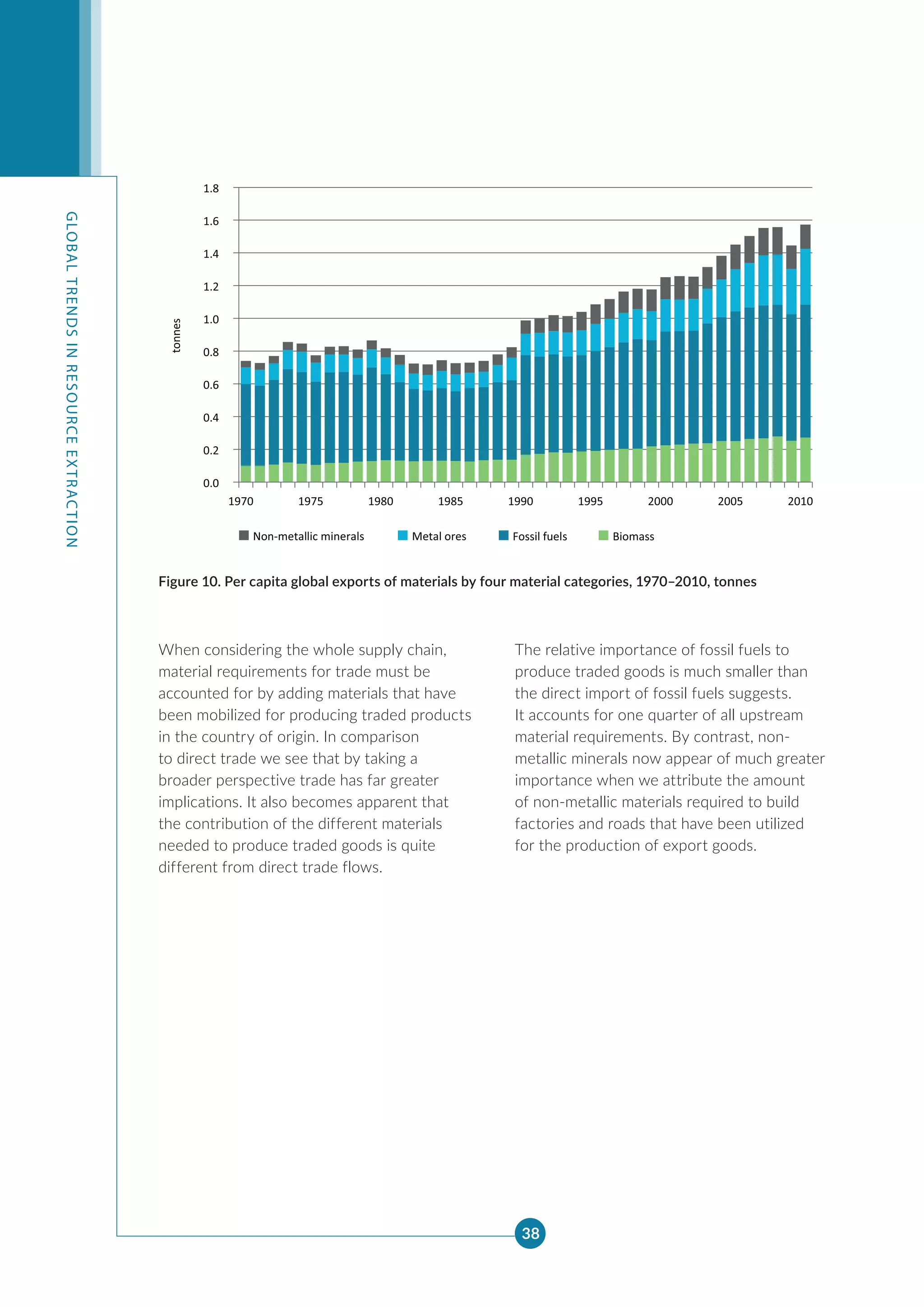 UNEP Global Material Resource Exploitation and Use | PDF