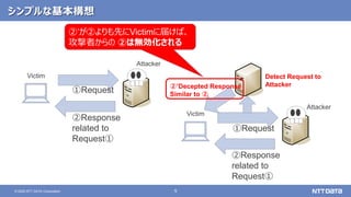 嘘つきはセキュリティの始まり ～偽装技術とセキュリティ～（NTTデータ テクノロジーカンファレンス 2020 発表資料） | PPTX