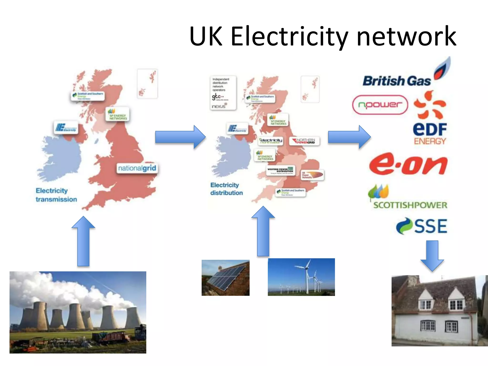 Smart Grid Smart Metering And Cybersecurity Ppt