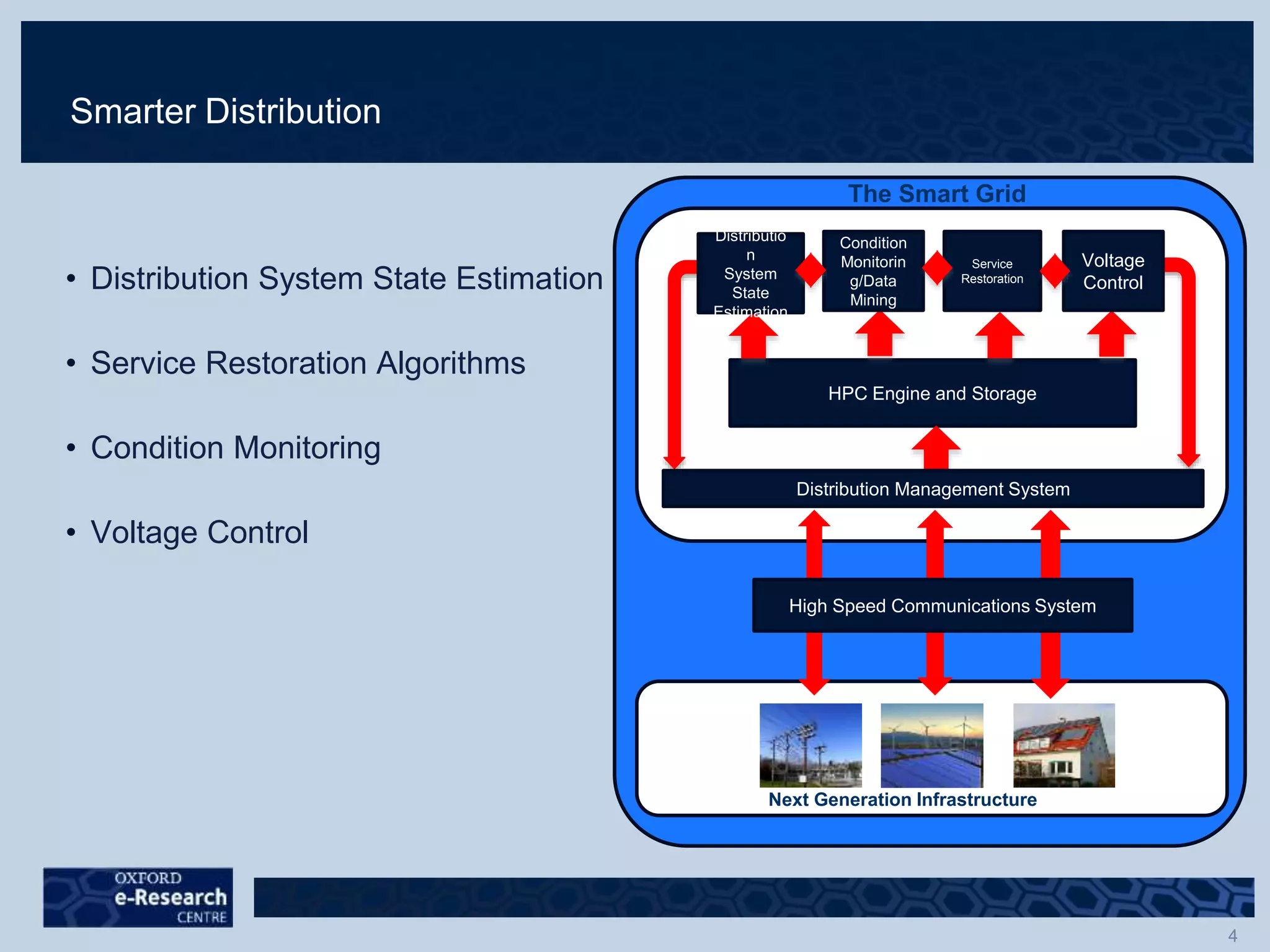 Smart Grid, Smart Metering and Cybersecurity | PPTX