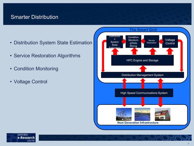Smart Grid, Smart Metering and Cybersecurity | PPTX