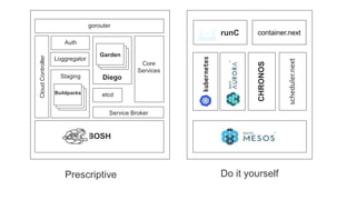 Cloud Foundry Technical Overview at IBM Interconnect 2016 | PPT
