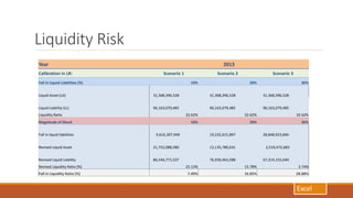 Stress Testing on Basic Bank Limited | PPTX