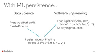 Apache Spark MLlib 2.0 Preview: Data Science and Production | PDF