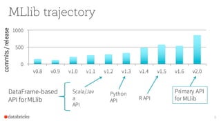 Apache Spark MLlib 2.0 Preview: Data Science and Production | PDF