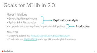 Apache Spark MLlib 2.0 Preview: Data Science and Production | PDF