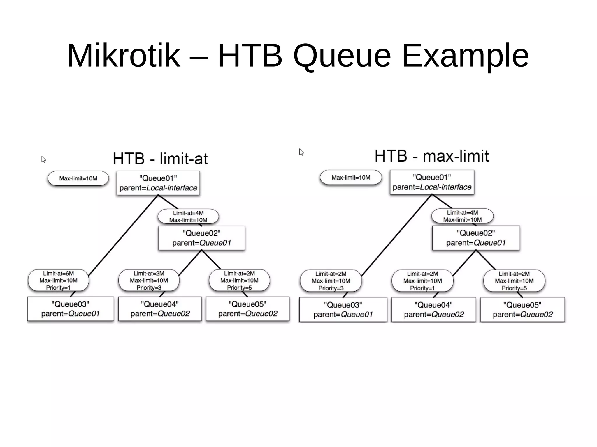 Bandwidth control approach - Cisco vs Mikrotik on Multitenancy | PPT