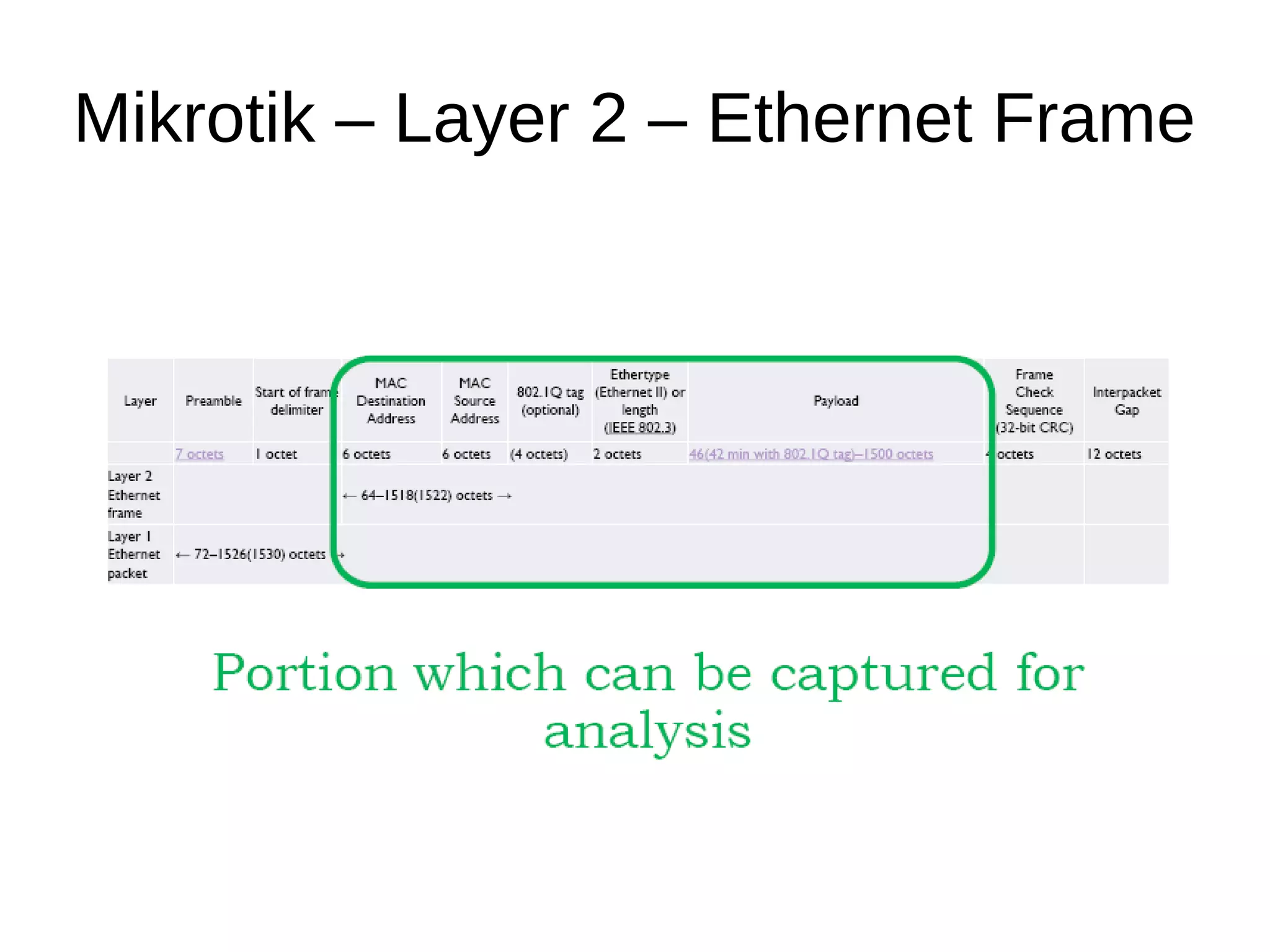 Bandwidth control approach - Cisco vs Mikrotik on Multitenancy | PPT