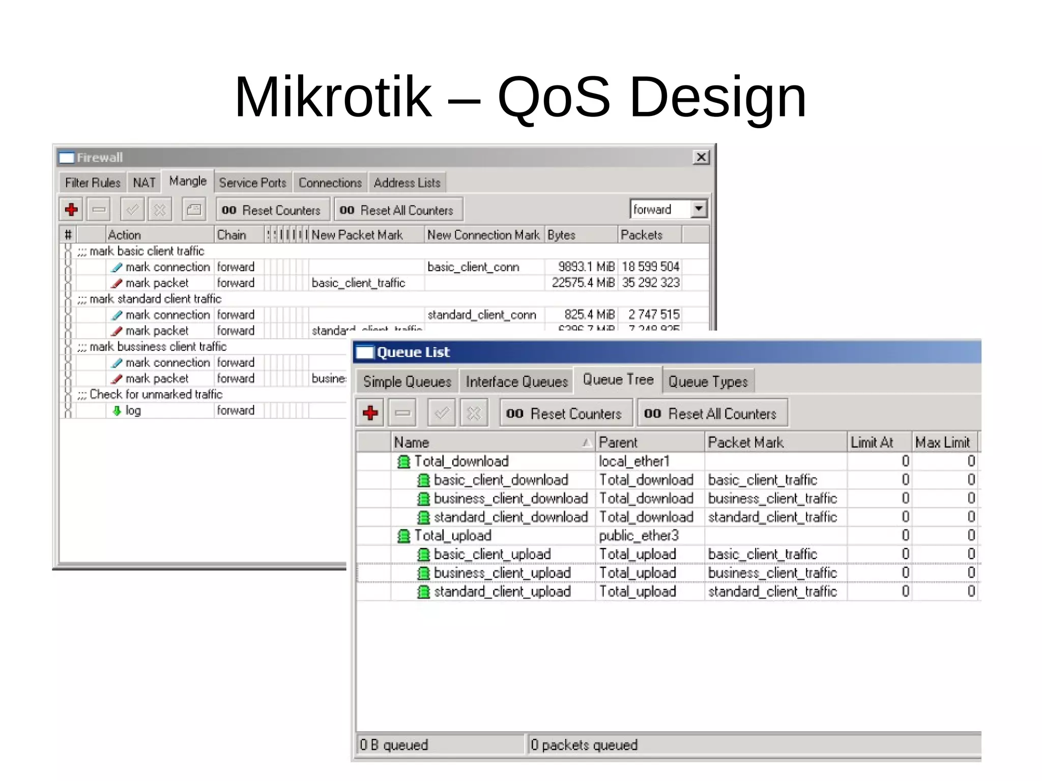 Bandwidth control approach - Cisco vs Mikrotik on Multitenancy | PPT
